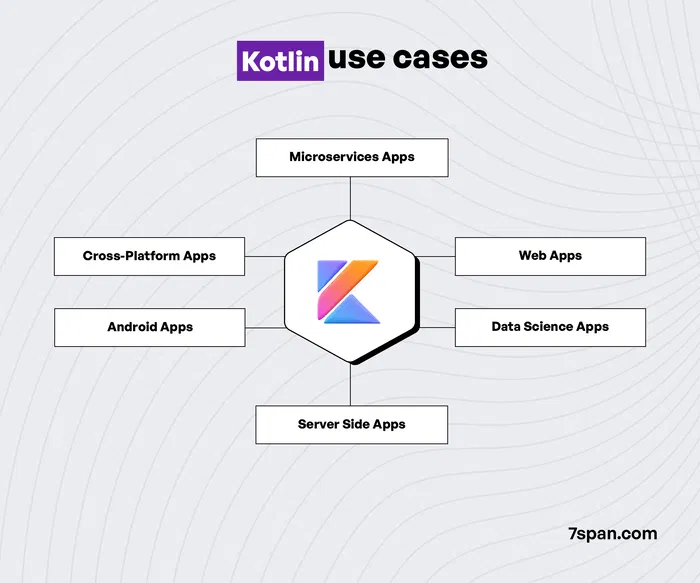 Kotlin Vs Java Key Differences You Need To Know